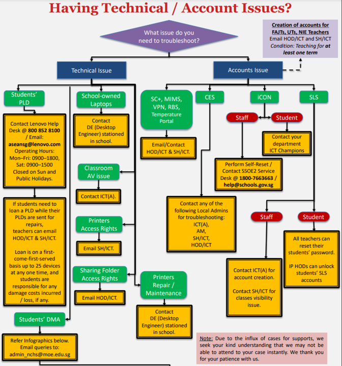 Staff’s One Stop Portal